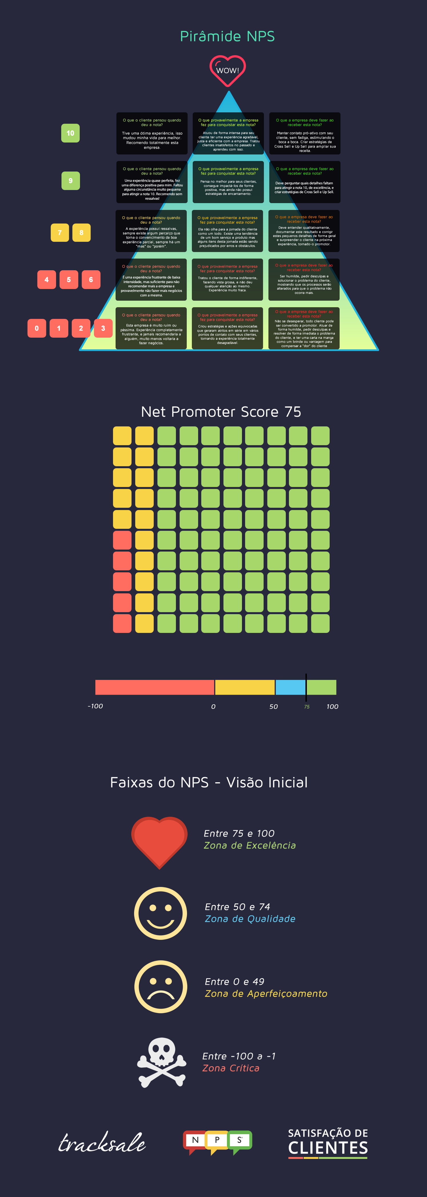 Quanto seu cliente confia em você? O indicador de NPS pode responder ...