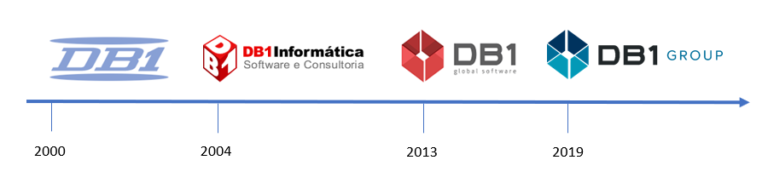 Conheça a evolução do logotipo da DB1 Global Software - Tech Journey ...